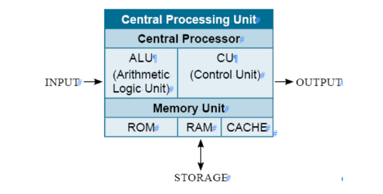 Drishti Teaching Exams : Concept Cards Details